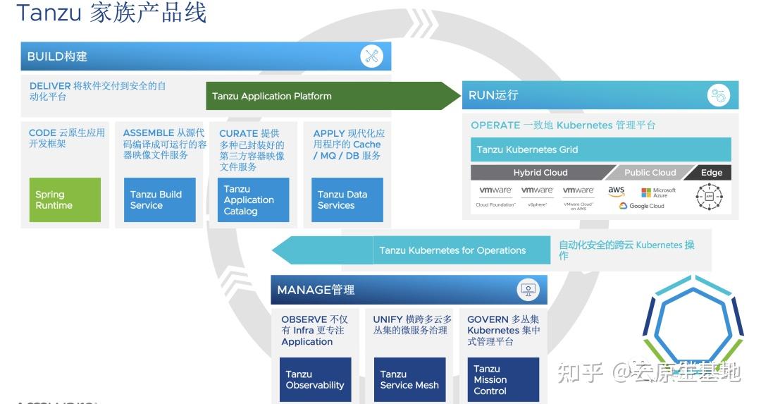 新一代 PaaS 平台 Tanzu Application Platform初探 - 知乎