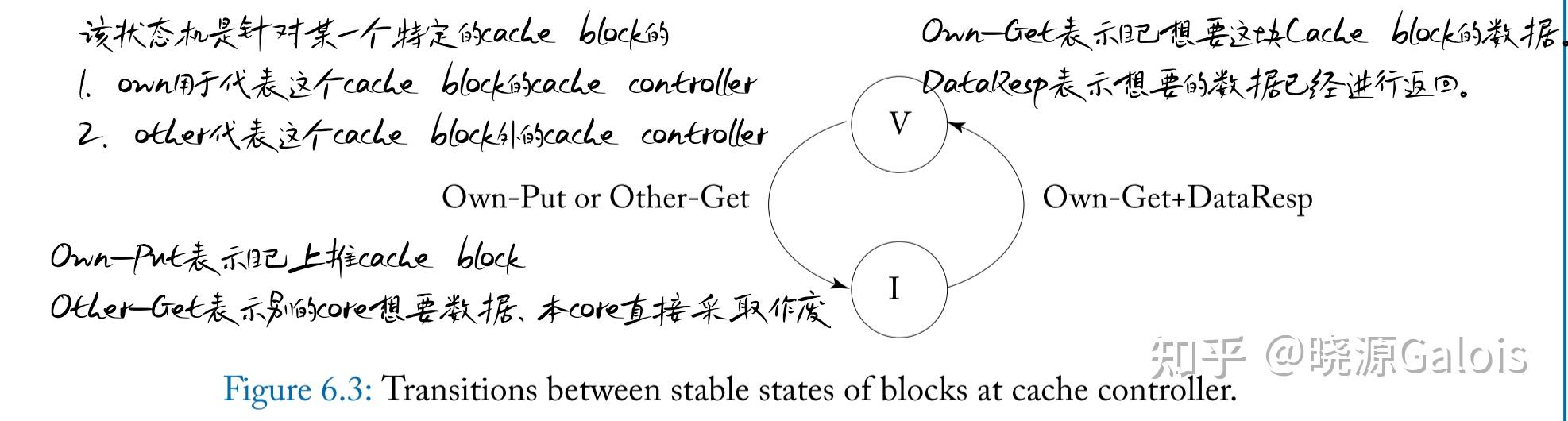 A Primer on Memory Consistency and Cache Coherence｜第六章Coherence ...