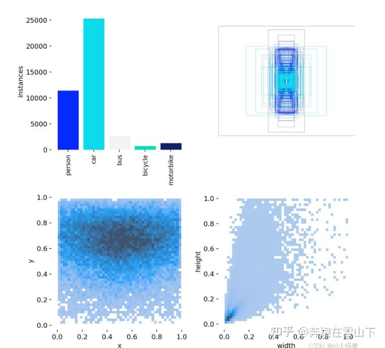 YOLOv11实战：雾天场景目标检测系统（附Python源码/数据集/PySide6 UI界面） - 知乎