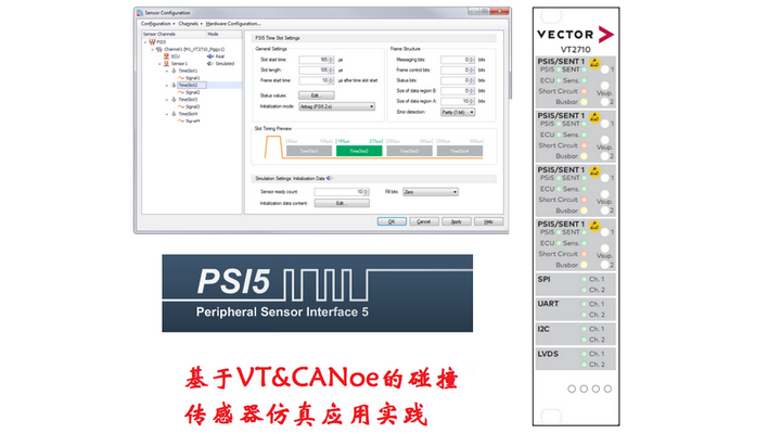 【案例分享】基于VT&CANoe的碰撞传感器仿真应用实践 - 知乎