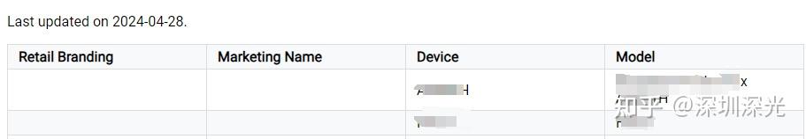 谷歌GMS认证介绍，EDLA介绍，EDLA认证介绍，车载盒子的EDLA认证，车机谷歌EDLA认证 - 知乎