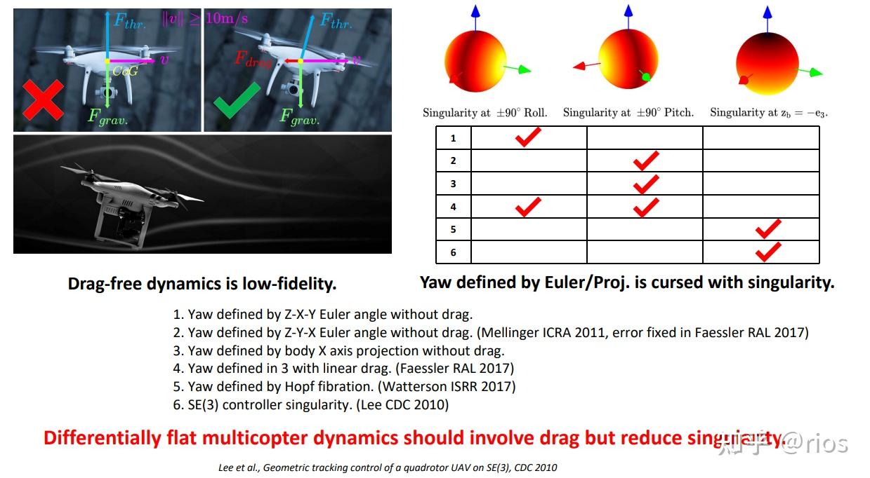 Optimization-Based Trajectory Planning - 知乎