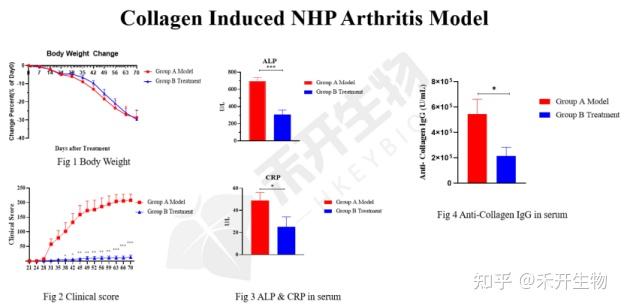 小禾说 | 自身免疫疾病靶点与模型系列(16)——CD3-TCE爆火，自免双抗/多抗疗法进入新阶段 - 知乎