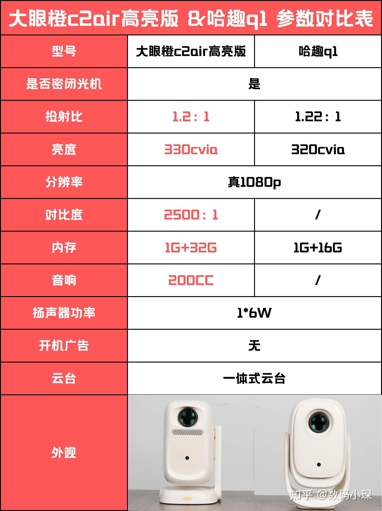 大眼橙c2air高亮版&哈趣q1测评体验分享 - 知乎