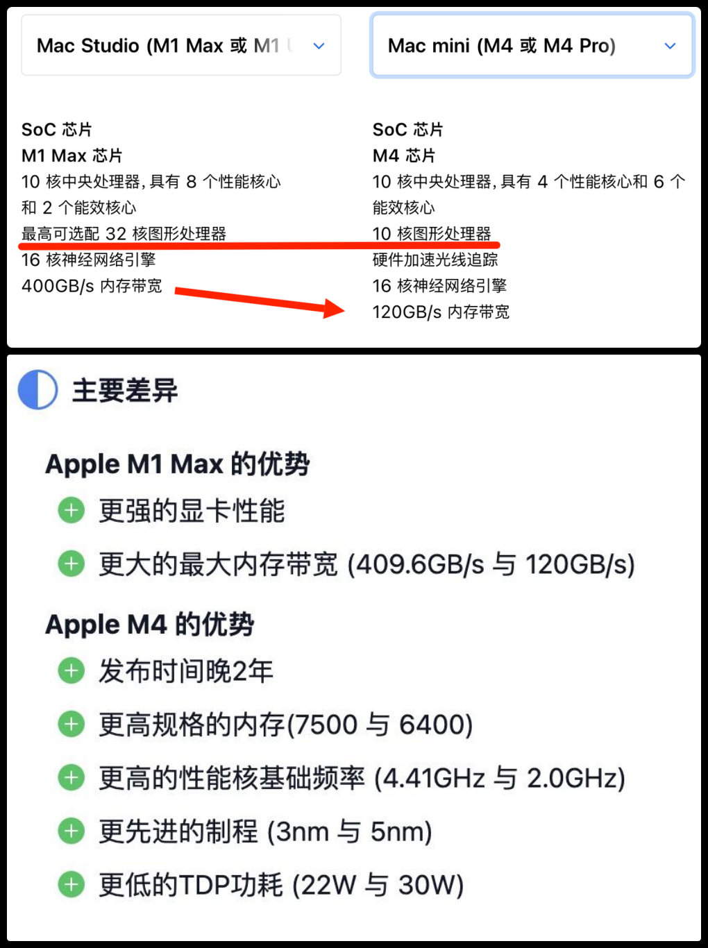 Mac本地部署Deepseek R1：应该选M1 Max还是M4？看完这篇不纠结！ - 知乎