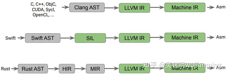 MLIR多层中间表示——用MLIR构建编译器（上） - 知乎