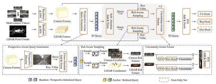 【多模态融合】SparseLIF: High-Performance Sparse LiDAR-Camera Fusion for 3D Object Detection - 知乎