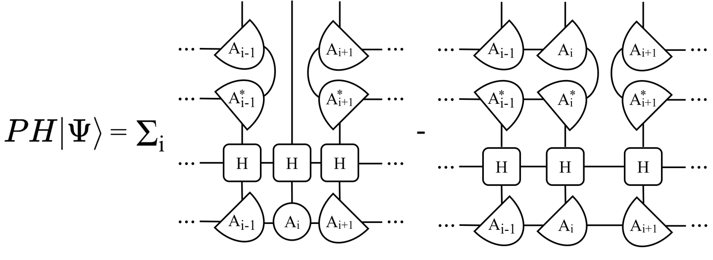 MPS 切空间 与 TDVP 算法 简介 - 知乎