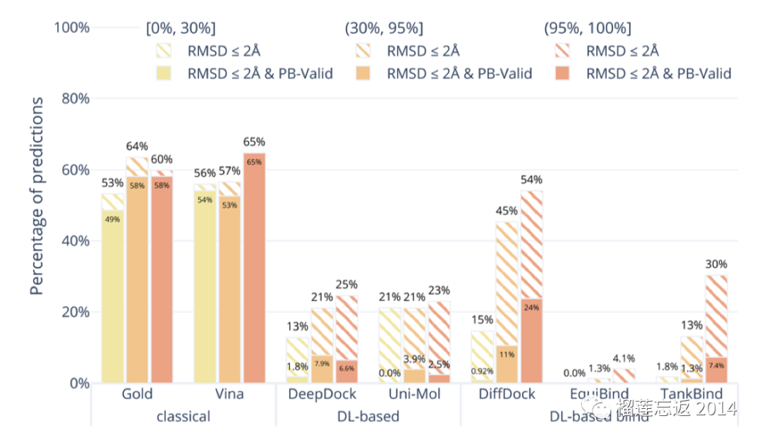 PoseBusters：基于 AI 对接方法的局限性分析 - 知乎