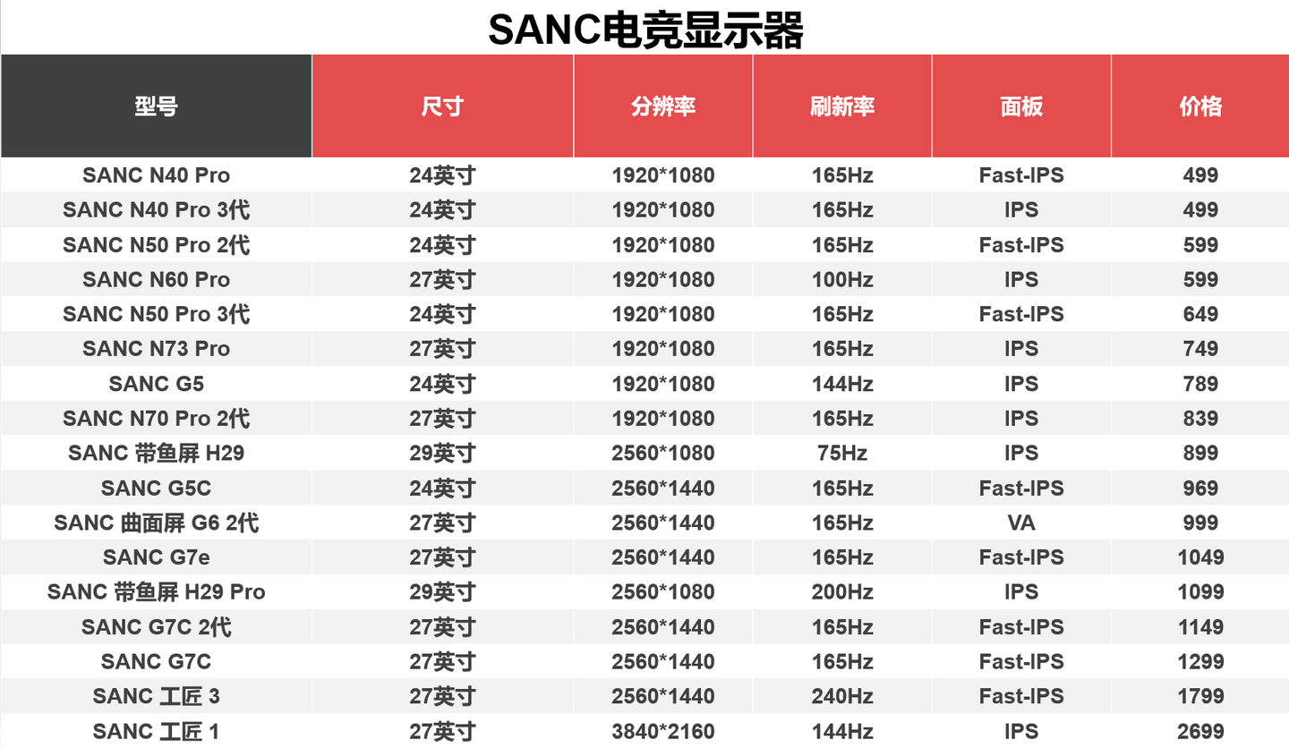 显示器品牌推荐：SANC - 知乎
