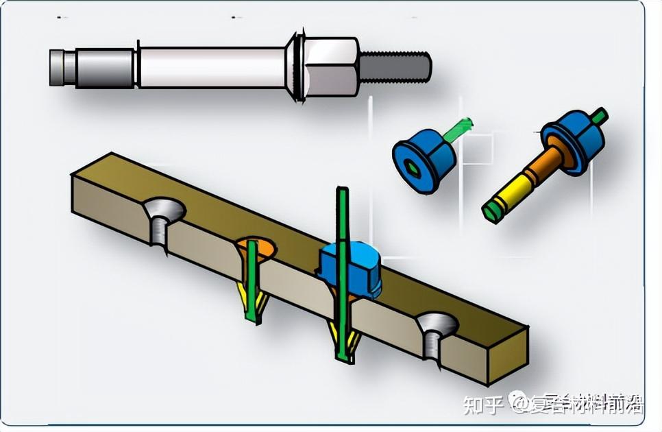 先进复合材料讲义（十二）：复合材料紧固件详解 - 知乎