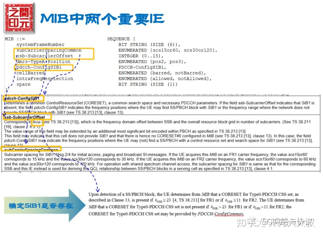 CORESET0及CSS0配置回顾总结 - 知乎