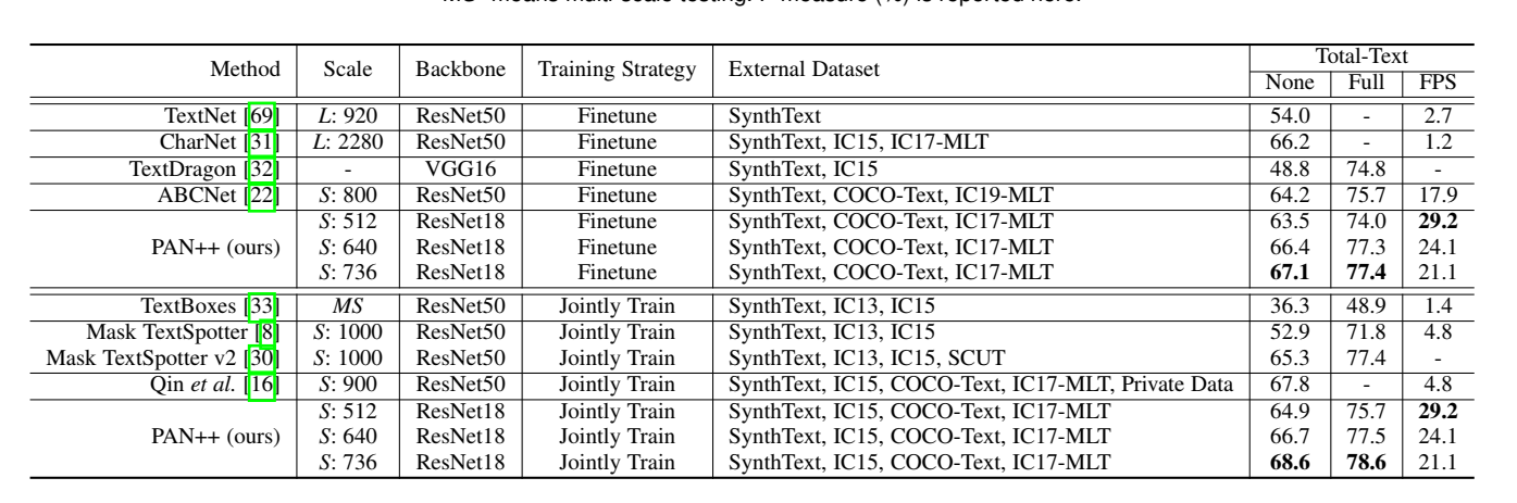 PAN++：精确高效的任意形状文本端到端检测与识别[TPAMI 2021] - 知乎