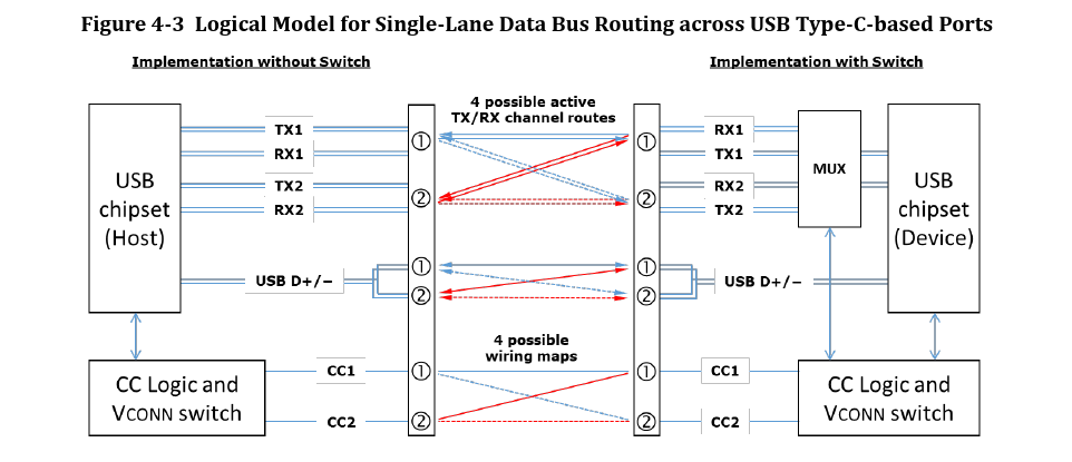 将旧设备接口改造为 Type-C 的技术研究 - 知乎