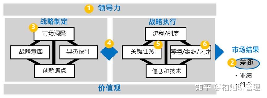 可持续增长之战略规划-万字长文深度解析BLM模型 - 知乎
