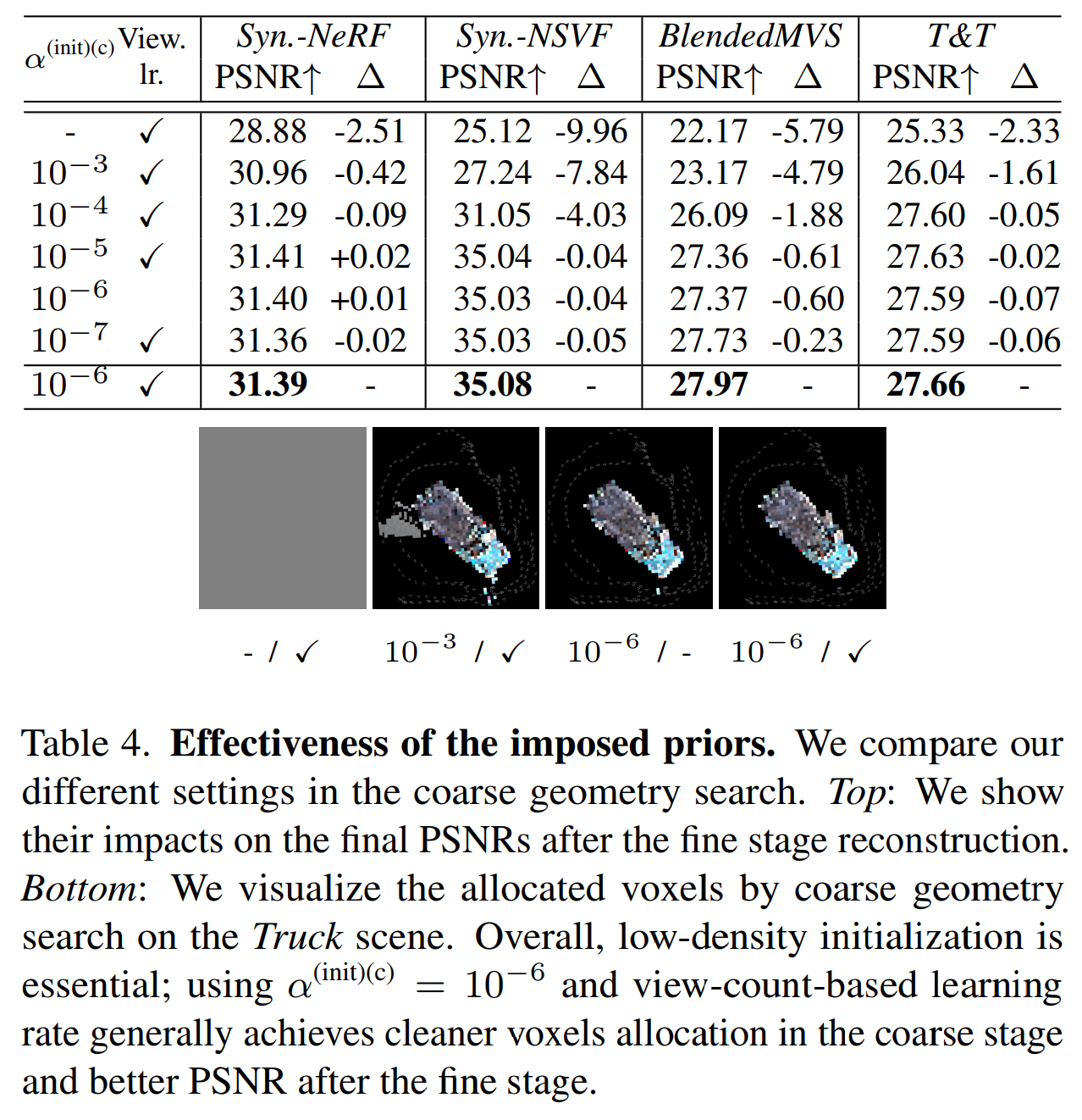 Improved Direct Voxel Grid Optimization for Radiance Fields Reconstruction - 知乎
