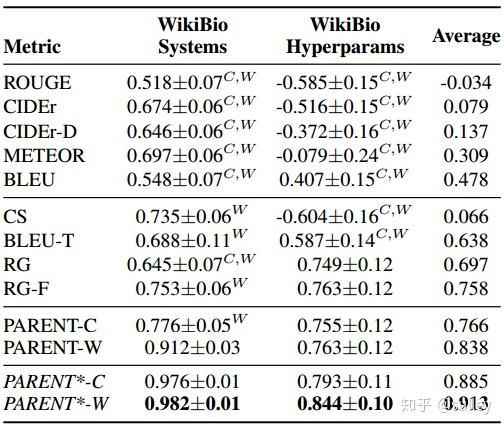 Table2Text的几篇文章介绍 - 知乎