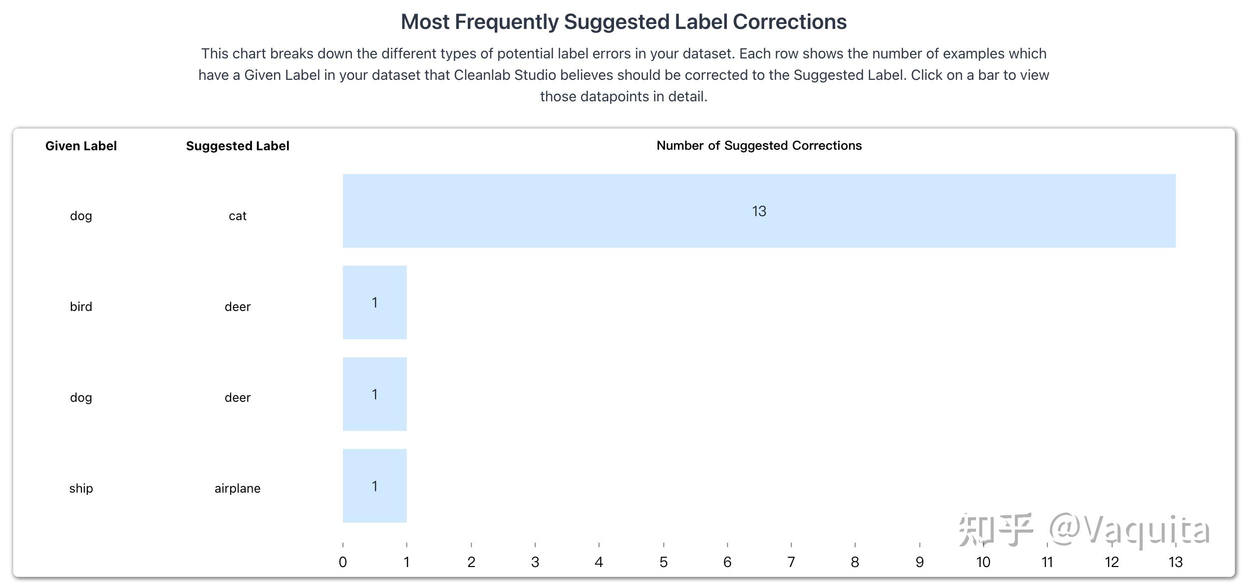 CleanLab数据清洗工具使用 - 知乎