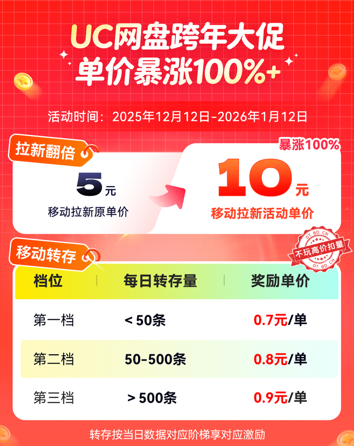 副业推荐上班族副业推荐：UC网盘拉新 - 知乎