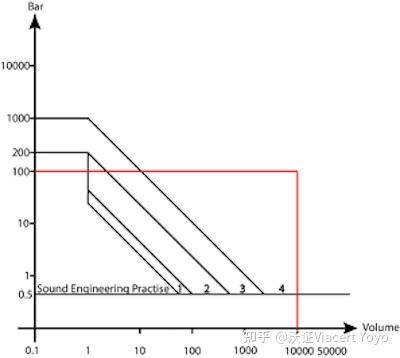 PED认证简介及PED认证模式 - 知乎