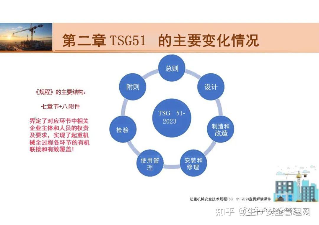 【ppt】TSG 51-2023 起重机械安全技术规程解读（103页） - 知乎
