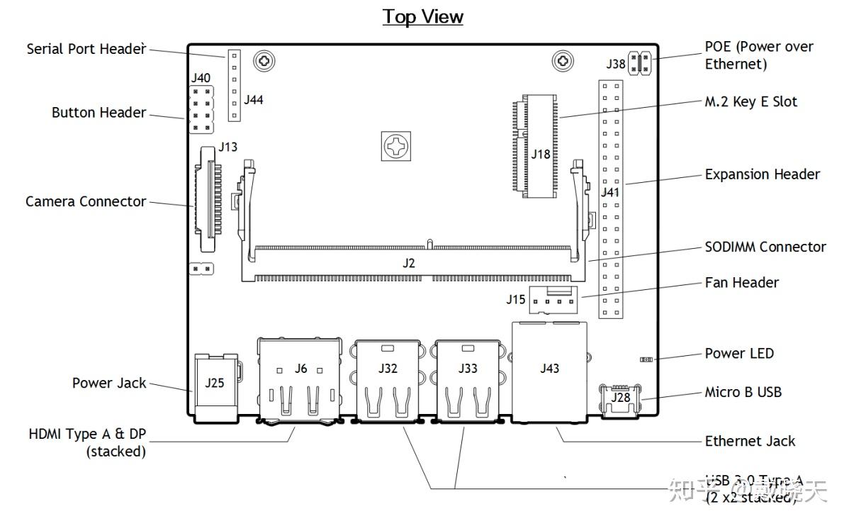 Nvidia Jetson Nano介绍与使用指南 - 知乎