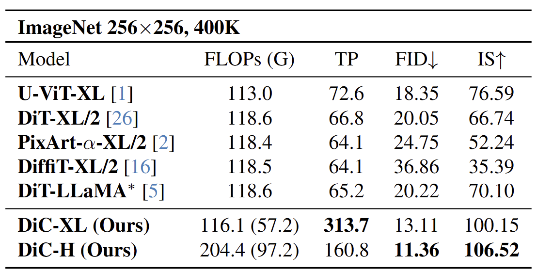 扩散模型解读 (二十二)：DiC：重新思考扩散模型中的 3×3 卷积 - 知乎