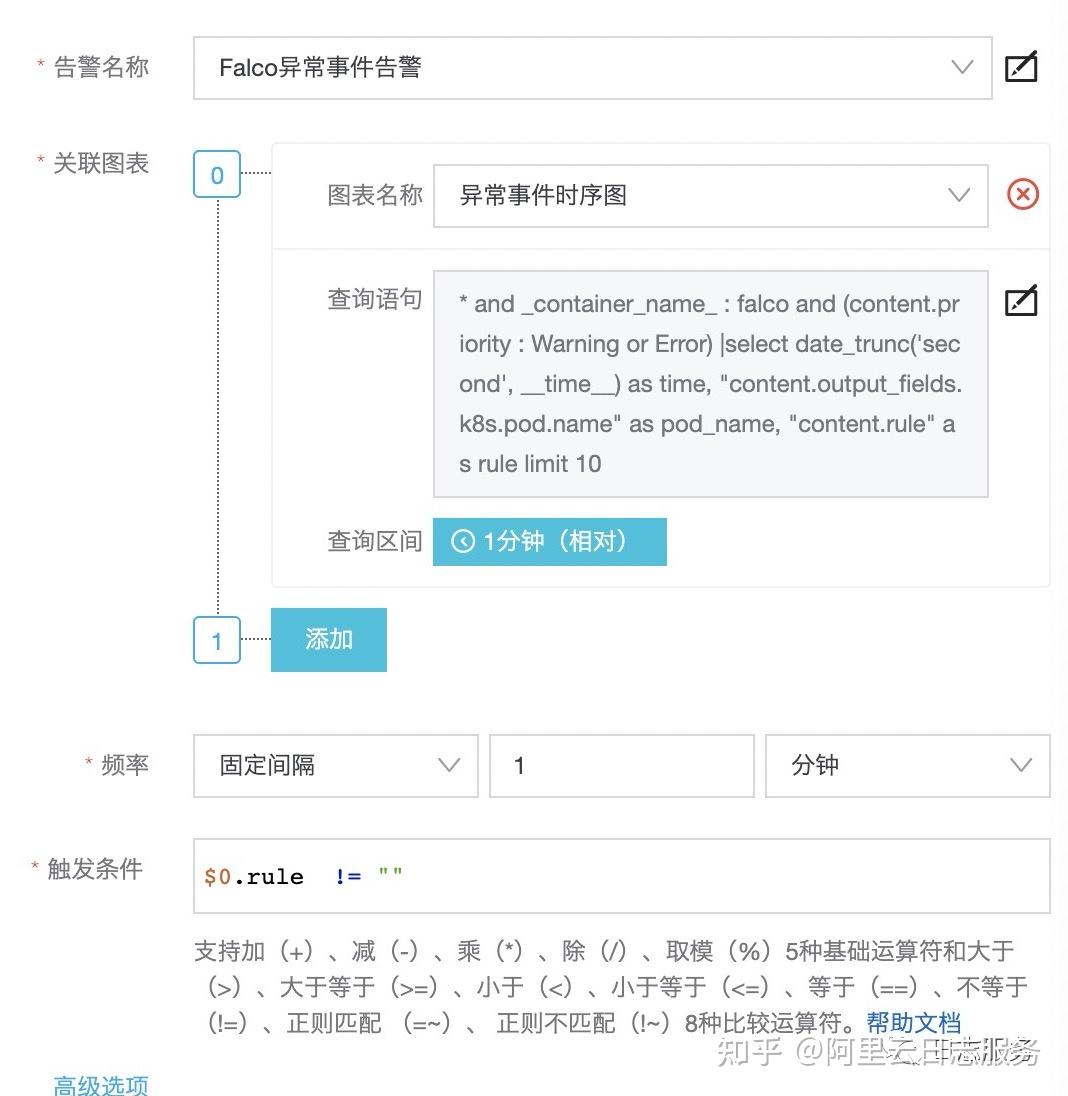Falco系列一 --- Falco使用实战 - 知乎