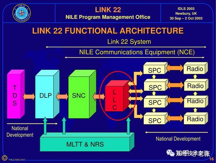 美军link 22 数据链系统技术介绍 - 知乎