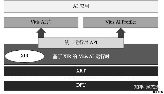 Vitis AI 工具概述 - 知乎