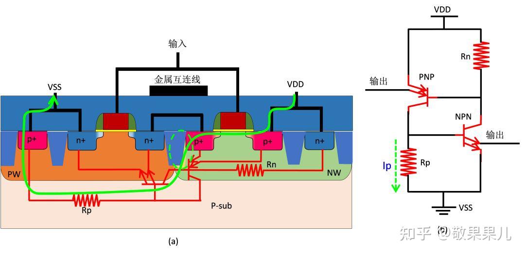 功率集成电路Latch-up防护总结 - 知乎