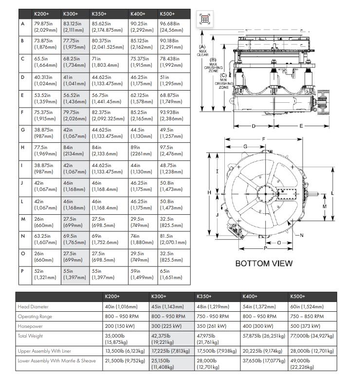Astec阿斯太克KPI&JCI K200/K300/K400/K500圆锥破碎机图纸 - 知乎