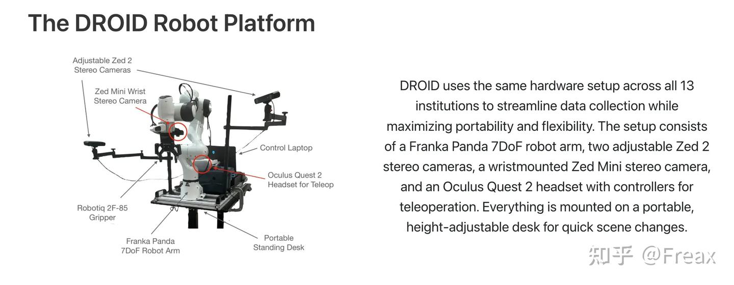 Video & Robotic Dataset专栏① Droid数据集 - 知乎