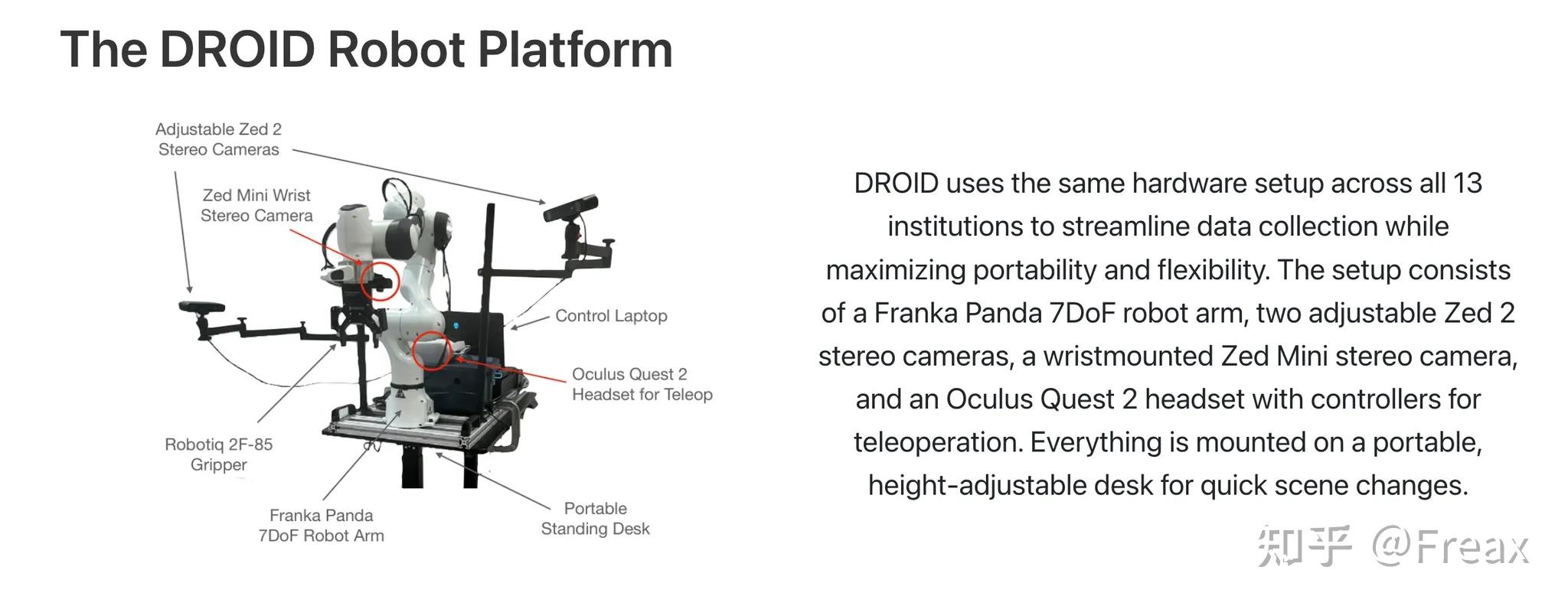 Video & Robotic Dataset专栏① Droid数据集 - 知乎