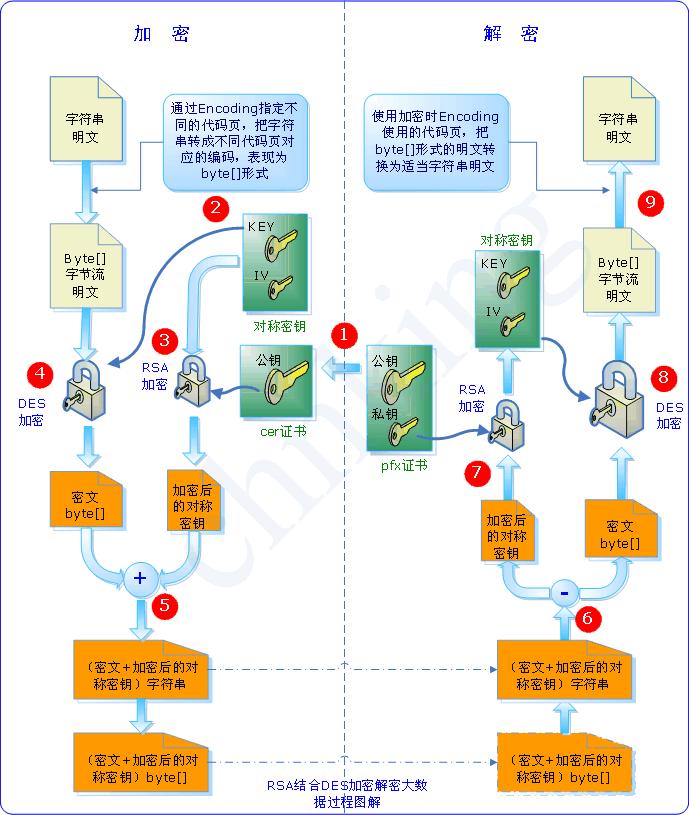 理解公钥与私钥 知乎