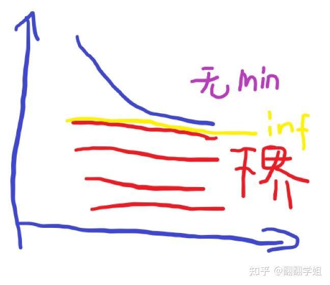 如何理解multivariate inf function - 知乎