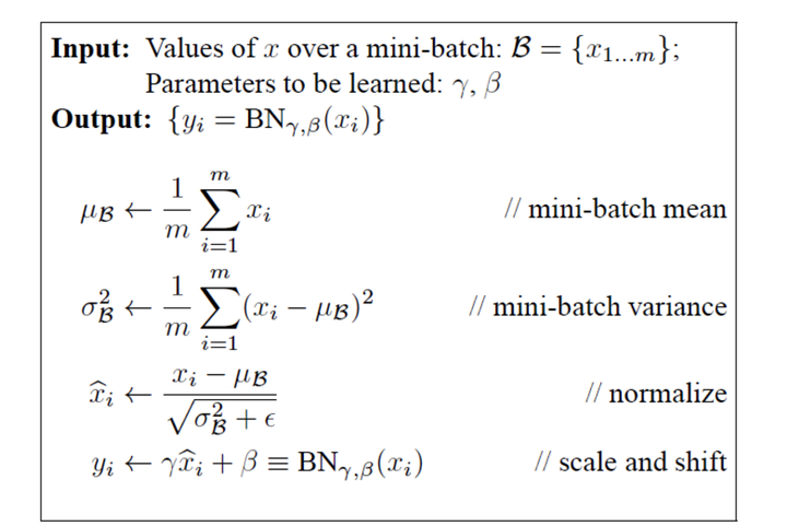 NLP 中的 BatchNormalization - 知乎