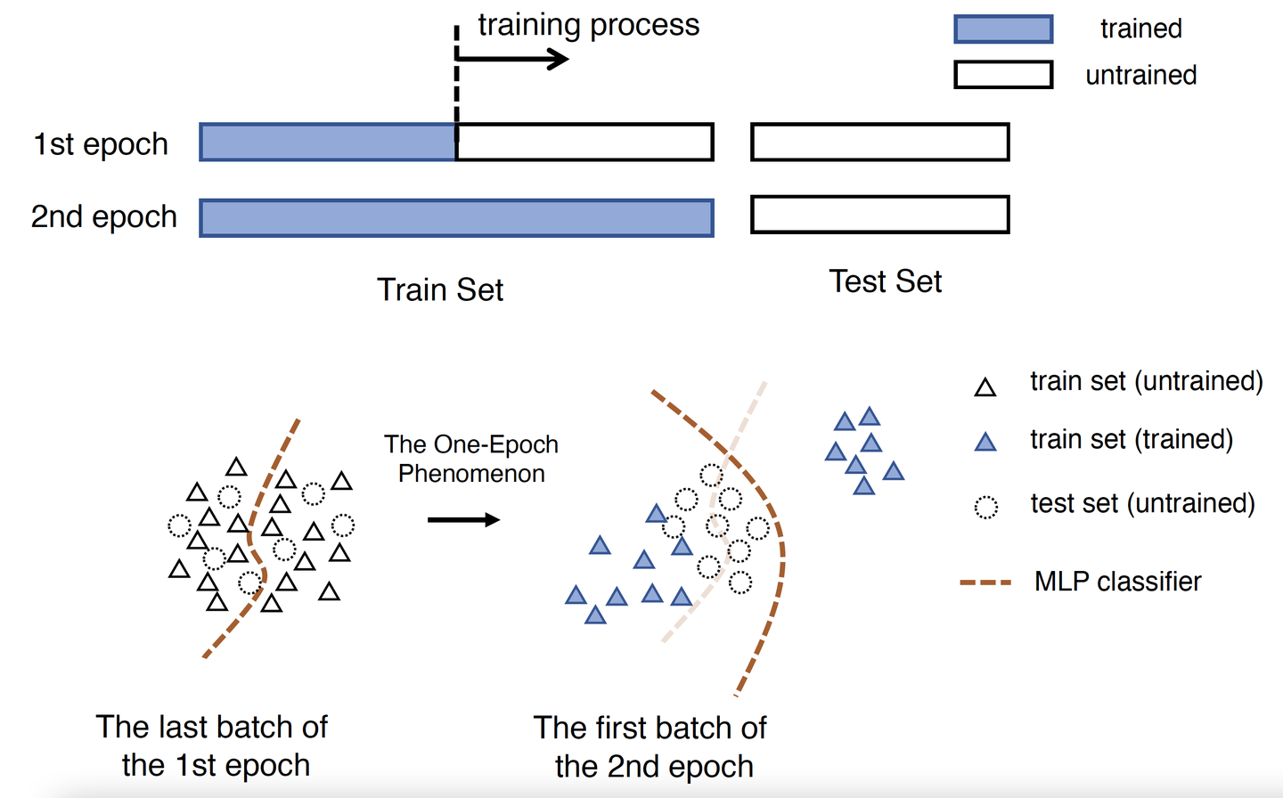 深度点击率预估模型的One-Epoch过拟合现象剖析 - 知乎
