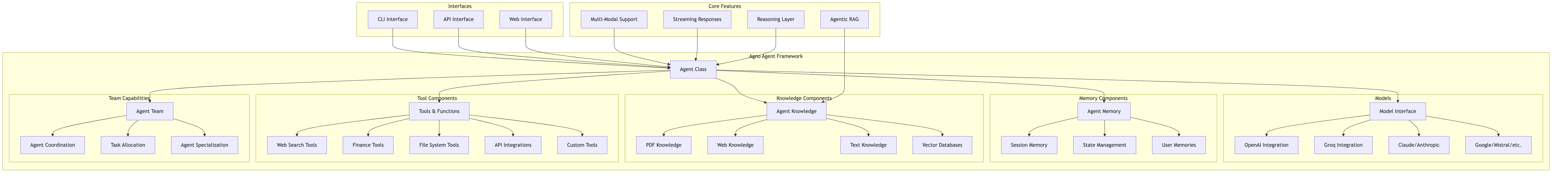 Agno 能力分析报告 - 知乎