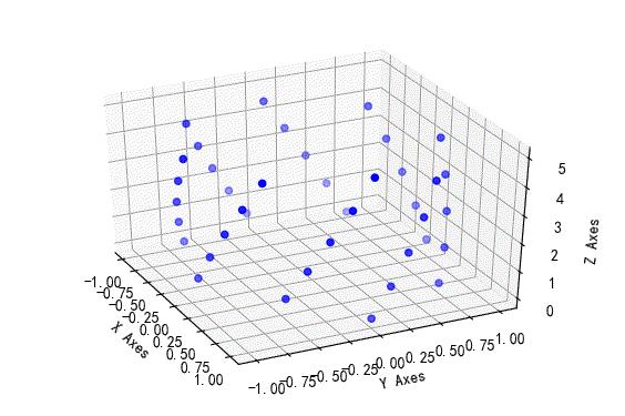 Python中的3d绘图命令~放到论文或ppt里太加分了 知乎