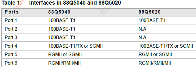 marvel 88Q5020草稿笔记 - 知乎