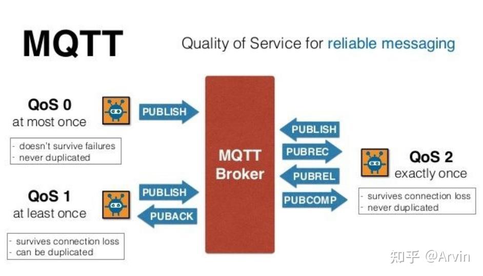 一文吃透MQTT Control Packet format，小白也能懂！ - 知乎