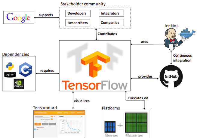 TensorFlow入门篇——day01.在virtualenv 中安装TensorFlow - 知乎