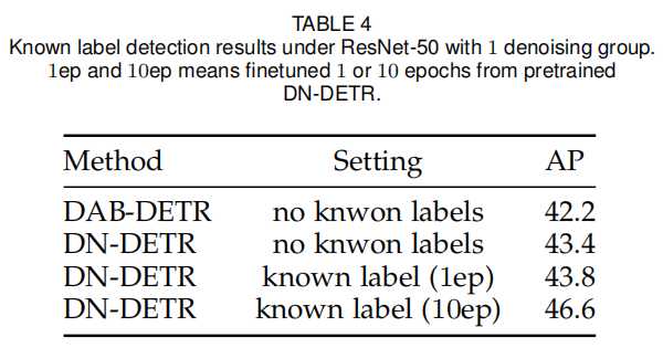 目标检测--DN-DETR - 知乎