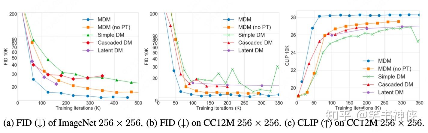【AIGC第三十篇】Matryoshka Diffusion Models：苹果公司的文生图大模型 - 知乎