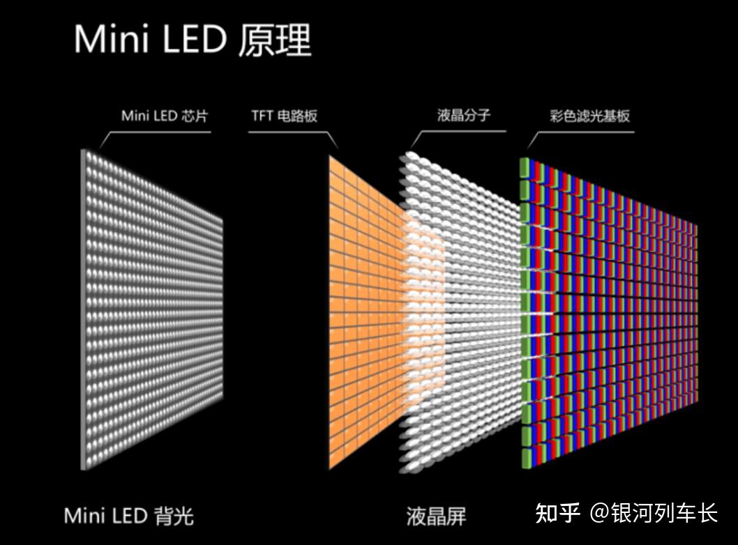 今年双十一有什么高质量的 Mini LED 电视推荐？ - 知乎