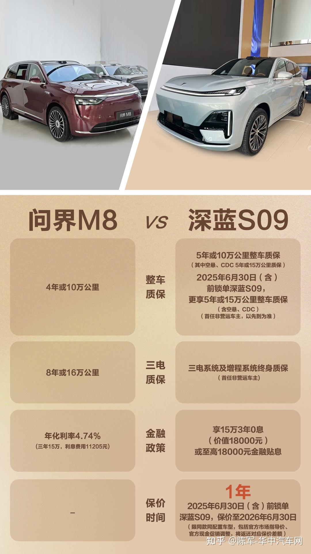 深蓝S09 VS 问界M8一文看透“家庭大六座智慧旗舰SUV”该怎么选 - 知乎