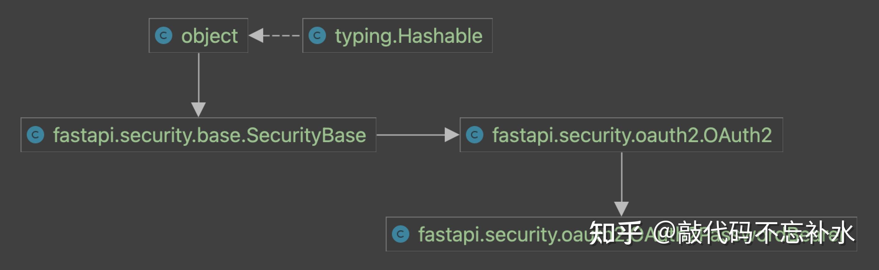 FastAPI 安全认证：Bearer 令牌等多种安全工具简述 - 知乎