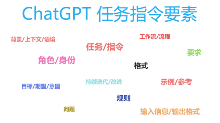 ChatGP在实际的学习和工作中真的那么好用吗？我们应该如何有效的使用ChatGPT呢。 - 知乎