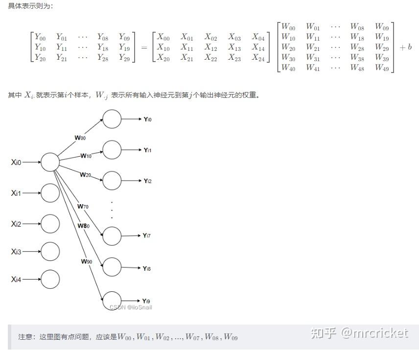 Pytorch nn.Linear的基本用法与原理详解 - 知乎